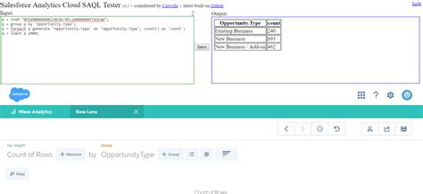 Customizing Wave Analytics Dashboards Using Saql Mst Solutions