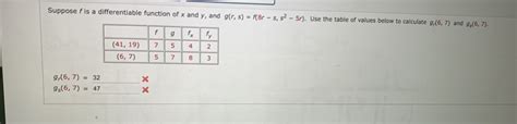Solved Suppose F Is A Differentiable Function Of X And Y