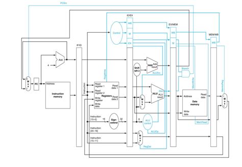 Using The Figures Below Fill In The Execution Table