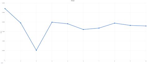 How To Create An X Bar R Control Charts With SQL