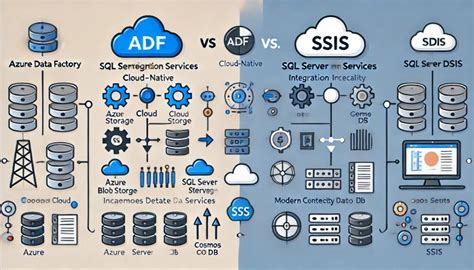 Harikesh Tyagi On Linkedin Dataengineer Fresherjob Techjobs