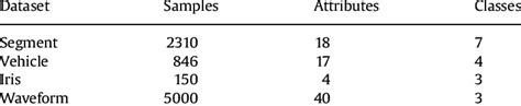 Uci Datasets For Experiments Download Table