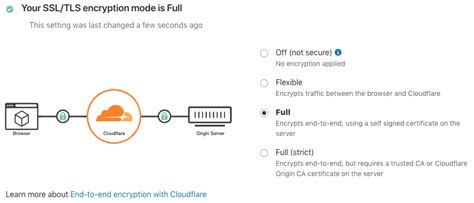 Cloudflare And Nginx Too Many Redirects Stack Overflow