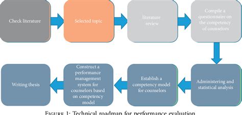 Figure 1 From An Improved Particle Swarm Optimisation Method For