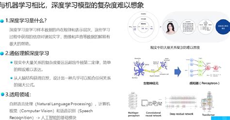 《零基础实践深度学习》实践导学 01 Csdn博客