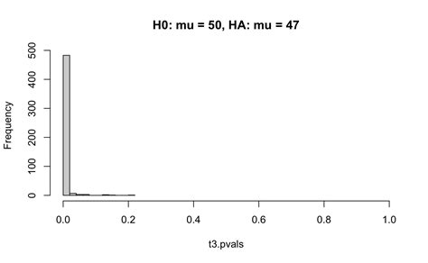 Chapter 9 Multiple Comparisons Methods In Biostatistics