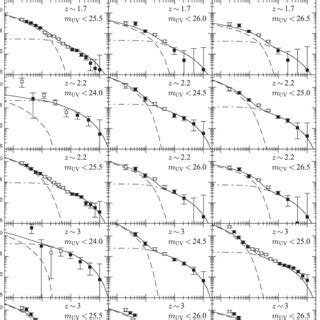 Obtained Angular Correlation Functions Of The Subsamples And Their Best Download Scientific