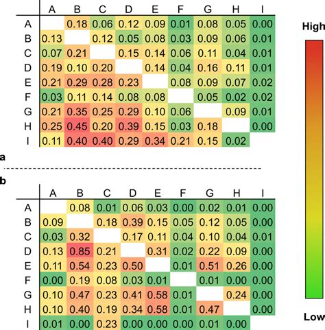 redundancy matrices showing fractional values for shared compounds