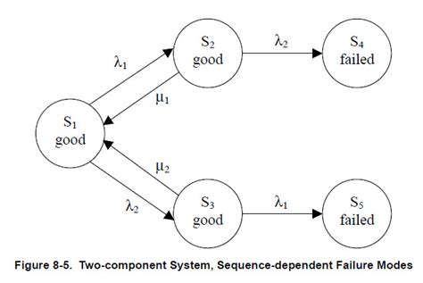 Example Of A Two Component System