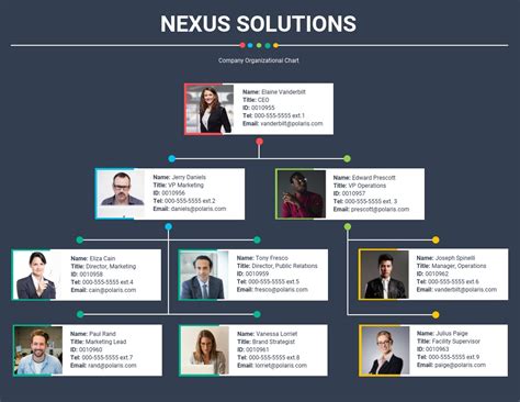 Flowchart What Is It Templates And Symbols Venngage