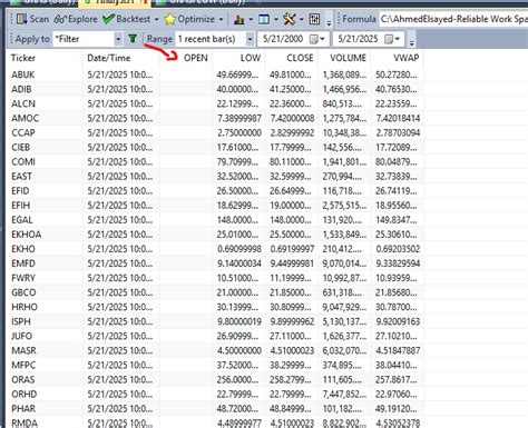 Exploration Missing Data Afl Programming Amibroker Community Forum