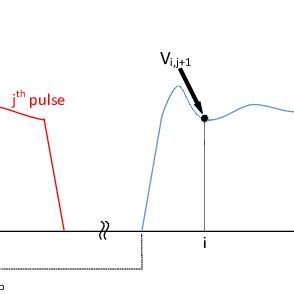 Pulse To Pulse Repeatability Definition Download Scientific Diagram