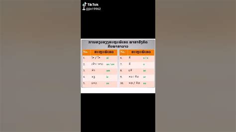 ພະຍັນຊະນະ ສະຫຼະ ແລະ ຕົວສະກົດ 😊 ໂອເກະ💖 Oke Youtube