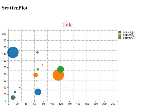 ng6 udm chart npm