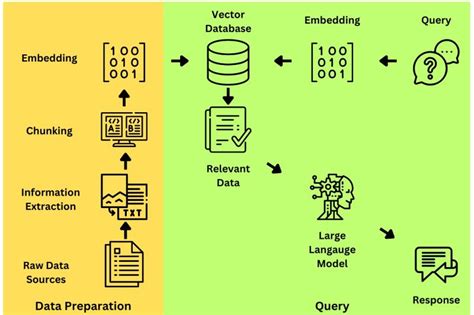 Macwan Deek On Linkedin Ai Langchain Rag Machinelearning