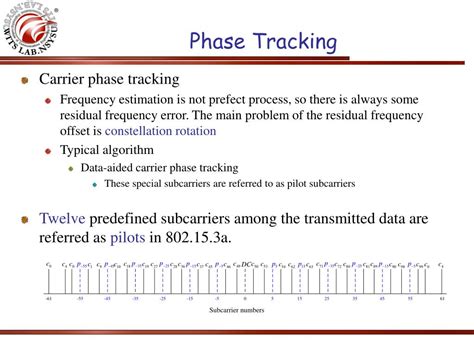 Ppt Uwb Receiver Algorithm Powerpoint Presentation Free Download Id4745479