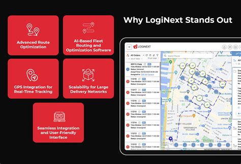 Best Fleet Routing Software For Complex Networks Loginext 2024