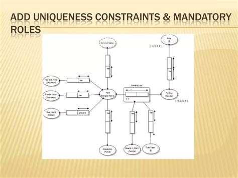 Ipt Year 12 How To Design Database Ppt