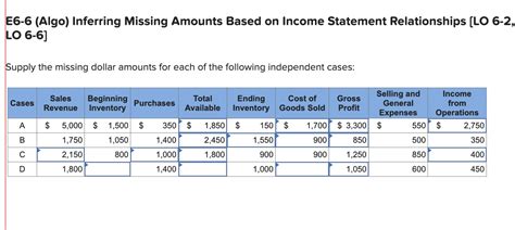 Solved E6 6 Algo Inferring Missing Amounts Based On Income