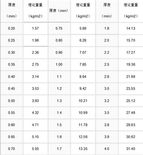 钢板理论重量表绿色文库网