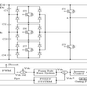 Nine Level Inverter With Closed Loop Control Algorithm CLOSED LOOP Download Scientific