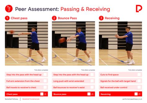 Basketball Passing And Receiving Peer Assessment Card Teaching Resources