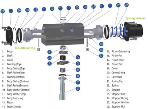 Hs Code For Valve Pneumatic Actuator At Loren Bona Blog