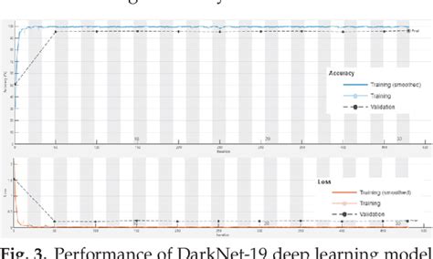 Figure 3 From Detection And Classification Of Yellow Mosaic Disease In Vigna Mungo Using