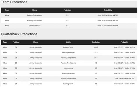 Opta — Articles Sport Performance Analysis