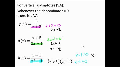 Finding Asymptotes From Equations Youtube
