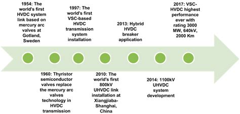 Fault Current Path During A Dc Side Fault Having Mmc With Fb Sm Download Scientific Diagram