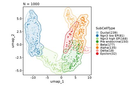 Cell Dimension Reduction Plot — Celldimplot • Scplotter