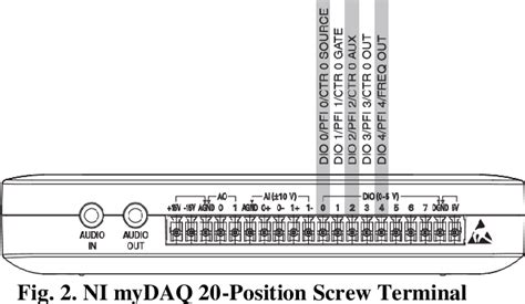Figure 2 From Lm35 Temperature Sensor Using Labview And Ni Mydaq