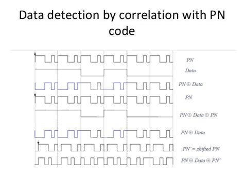 Pn Sequence