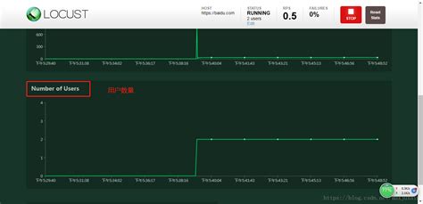 Locust 性能测试之（二）简单实用locust 怎么统计的处理时延 Csdn博客