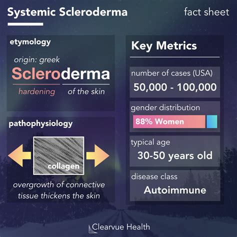 Key Facts On Systemic Sclerosis Scleroderma In 4 Charts