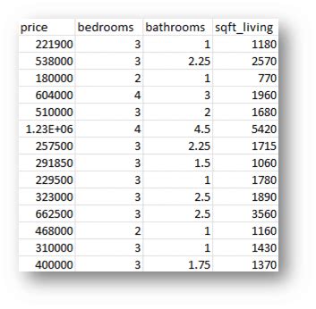 Multiple Linear Regression In Power BI With R Script