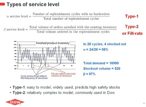 Data Science Database Ai Startups And Domain Learnings Video Image Text Data Database