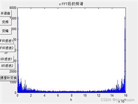 基于matlab的语音信号处理系统的设计（论文）语音信号处理实验matlab实现 Csdn博客