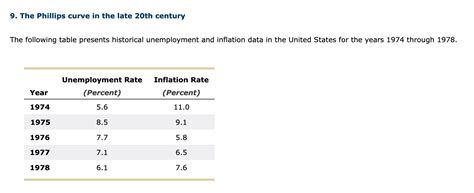 Solved 9 The Phillips Curve In The Late 20th Century The