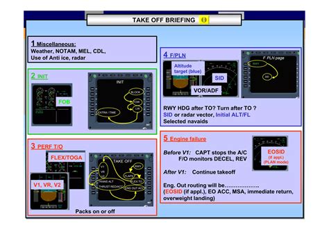 A320 Cockpitpreparation 1pdf