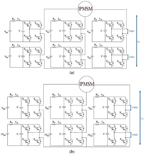 Performance Comparison And Characterization Of Ipmsm Drives Fed By Symmetrical And Asymmetrical