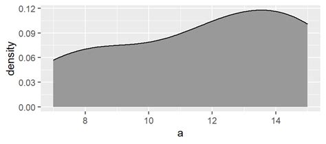 Visualizing Univariate Distributions Exploratory Data Analysis In R