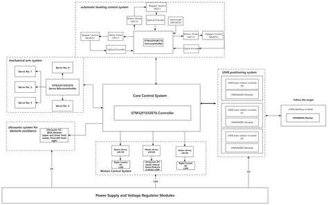 Automatic Tracking Based On Weighted Fusion Back Propagation In Uwb For
