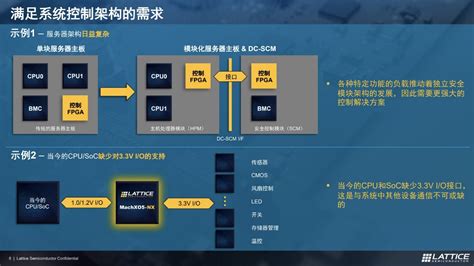 Machxo5 Nx：增强型安全控制fpga的新里程碑 动点科技