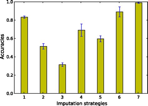 Figure 1 From Nearest Neighbor Imputation Using Spatial Temporal