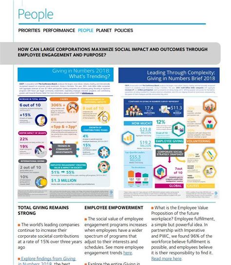 Cecp Releases Investing In Society Pdf To Complement Website Edition