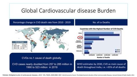 Beta Blockers In Cv Risk Reduction Across Continuum6 Copypptx
