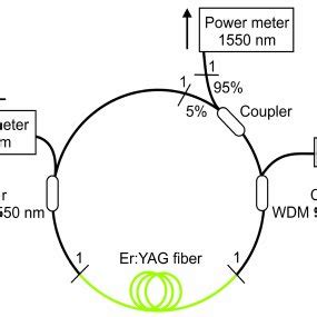 Refractive Index Profile Left Axis And Corresponding Concentration Download Scientific