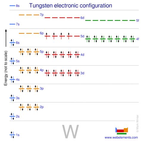 WebElements Periodic Table Tungsten Properties Of Free Atoms